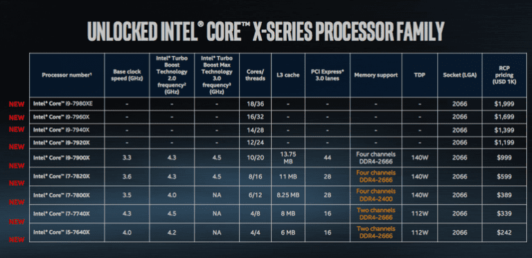 Intel's 'Core X'- Core i9 and 18-core Core i9 Extreme Processors are ...