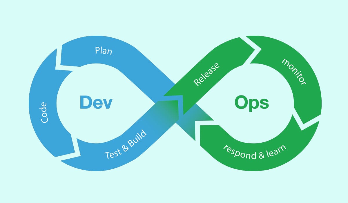 Ejemplo Devops Devops Images Ejemplo Devops Devops Images