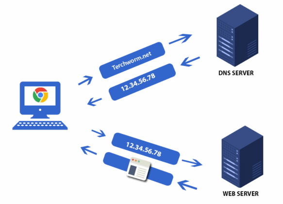 25 Best DNS Servers for PS4 & PS5 with Settings in 2026