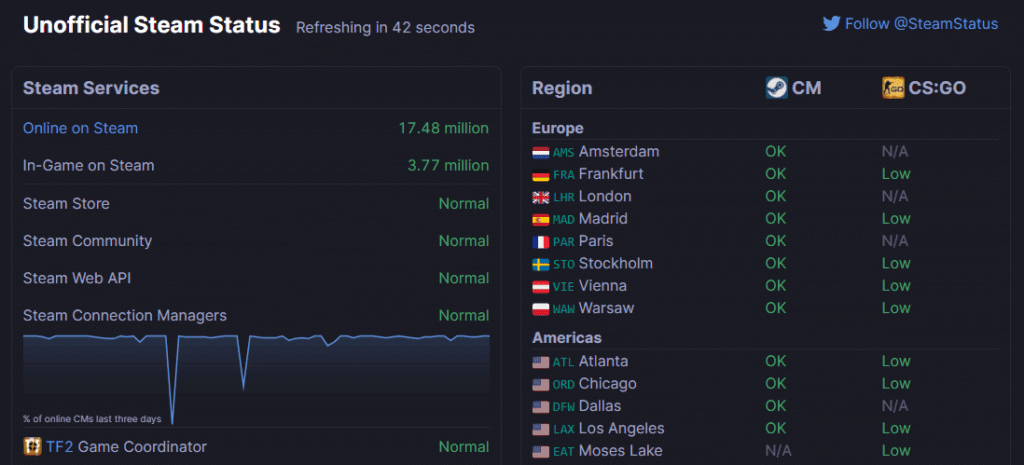 Steam Won't Open: [ 10 Working Fixes That Will Solve the Issue ]